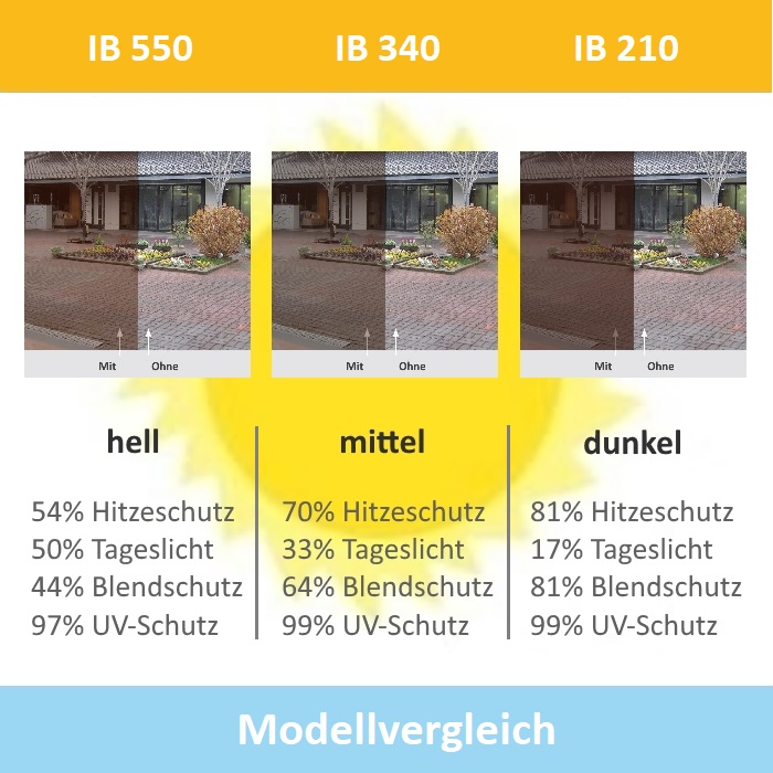 Sun control film IB 340 Bronze medium