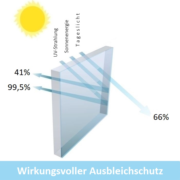 UV filter film Neutral 40 UVC